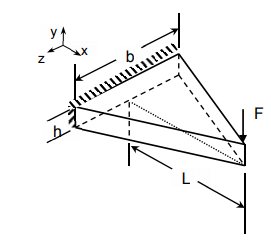 Solved Determine the deflection of the tip under the load F. | Chegg.com