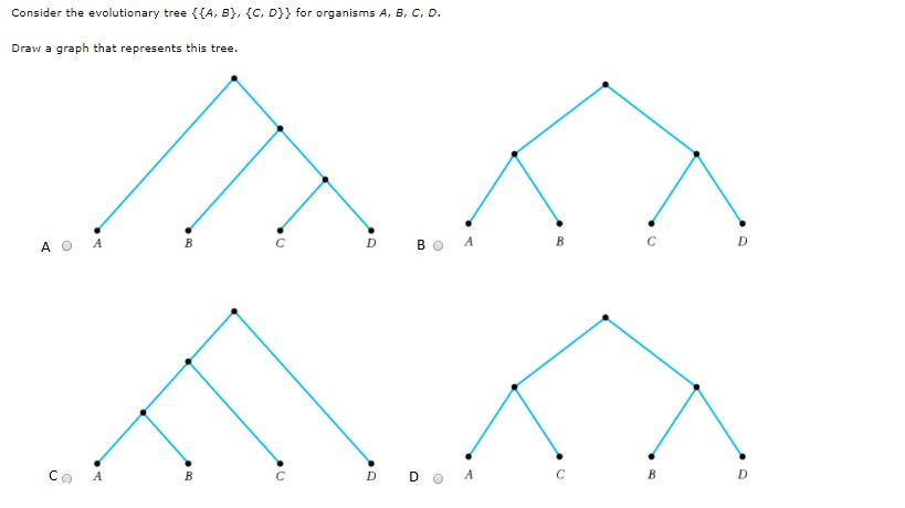 Solved Consider the evolutionary tree «A·B), (c. D" for | Chegg.com