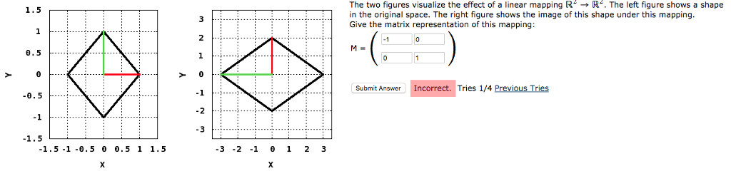 Solved The two figures visualize the effect of a linear | Chegg.com