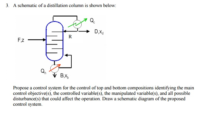 Solved A schematic of a distillation column is shown below: | Chegg.com