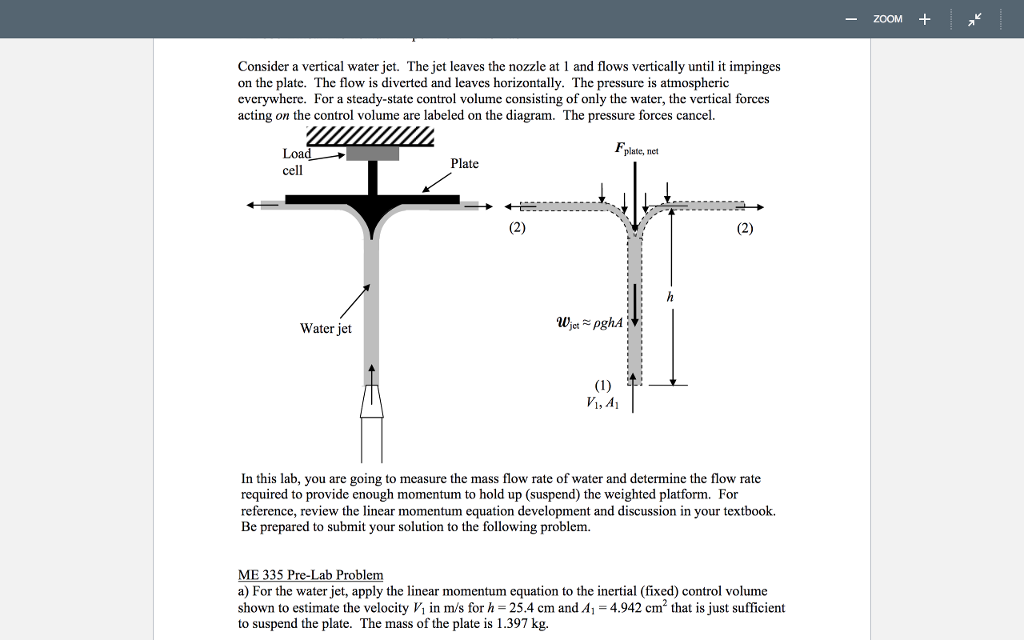 Solved z0oM+ Consider a vertical water jet. The jet leaves | Chegg.com