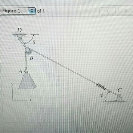 Solved Find the relationship between angles theta and phi | Chegg.com