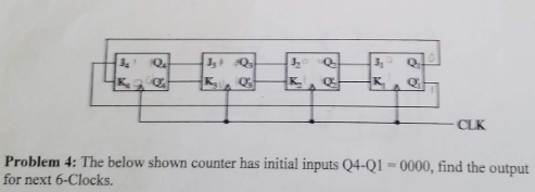 Solved CLK Problem 4: The below shown counter has initial | Chegg.com