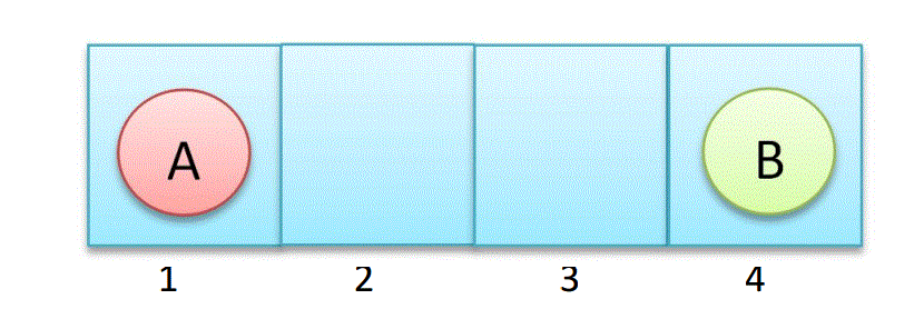 Solved Consider the two player line game shown below. | Chegg.com