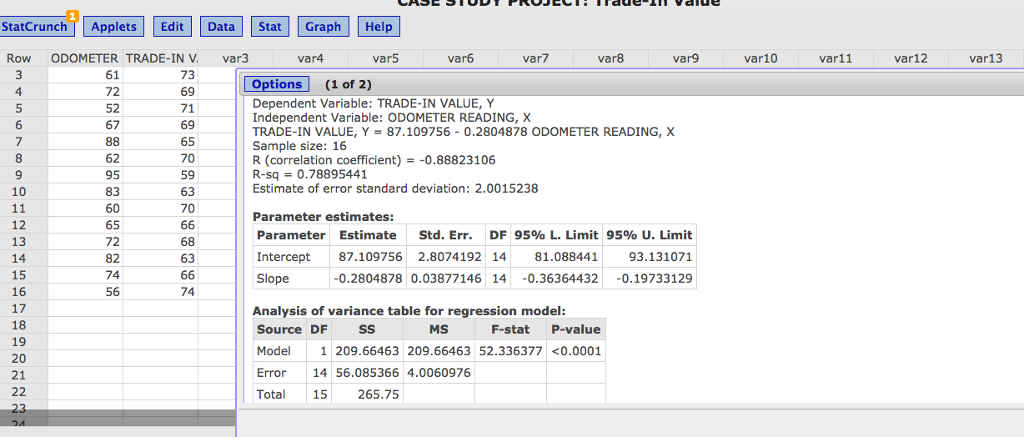 Solved StatCrunch Applets Edit Data Stat Graph Help Row | Chegg.com