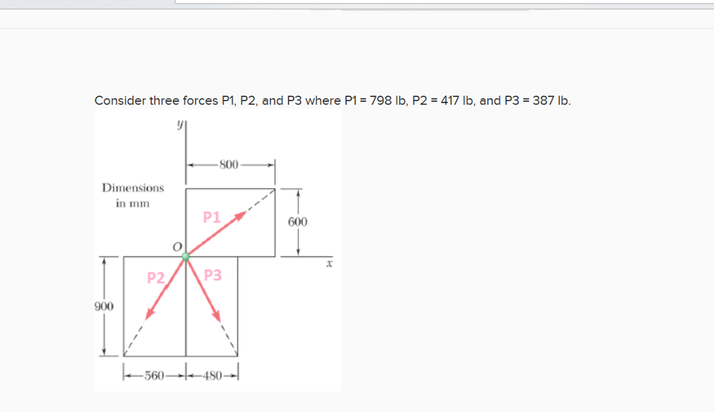 Solved Determine the x and y components of P1 (round the | Chegg.com