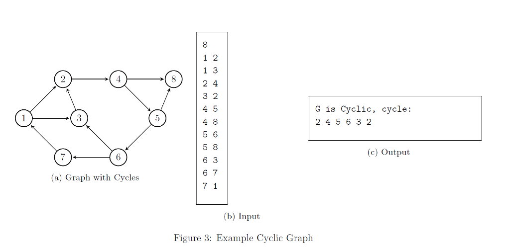 Solved Write a function in C programming language to check | Chegg.com