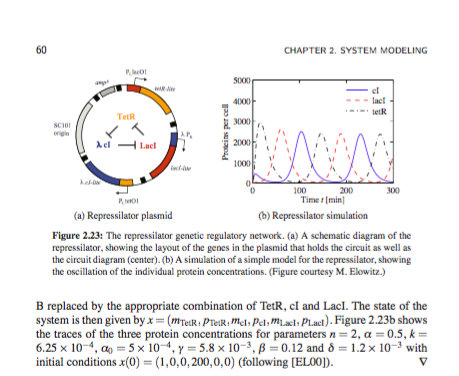 29 (Biological switch) A genetic switch can be formed | Chegg.com