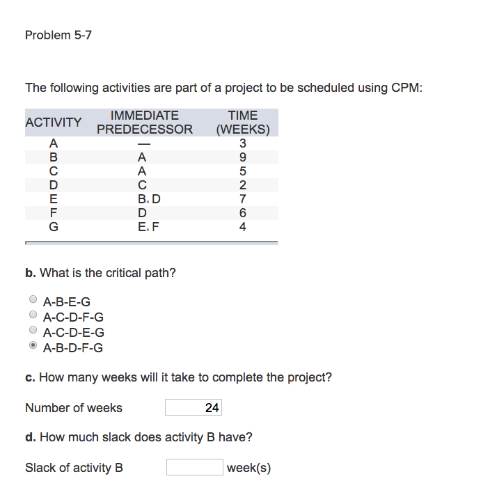Solved Problem 5-7 The following activities are part of a | Chegg.com