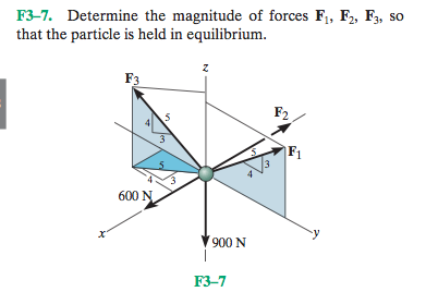 Solved Determine the magnitude of forces F1, F2, F3, so that | Chegg.com