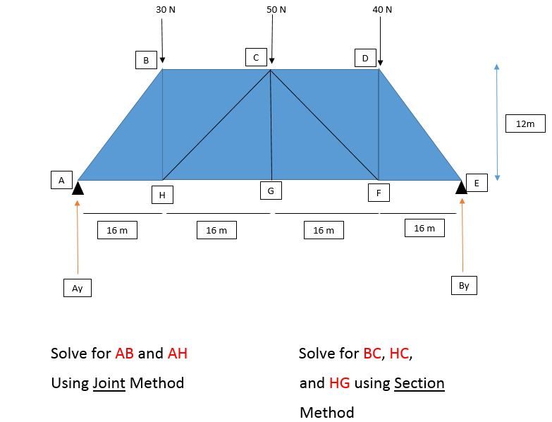 Solved Solve for AB and AH Using Joint Method Solve for | Chegg.com
