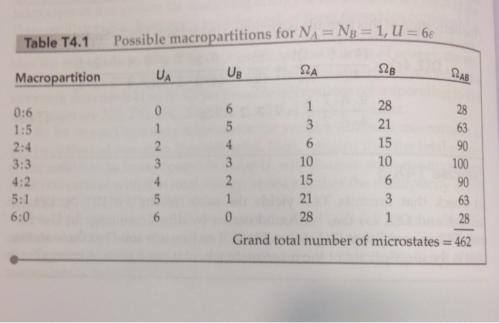Solved PLEASE SHOW COMPLETE AND THOROUGH WORK TO HOW THE | Chegg.com