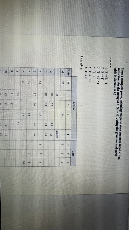 Solved Show A Complete Parse Including The Parse Stack 