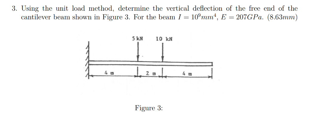 Solved 3. Using the unit load method, determine the vertical | Chegg.com