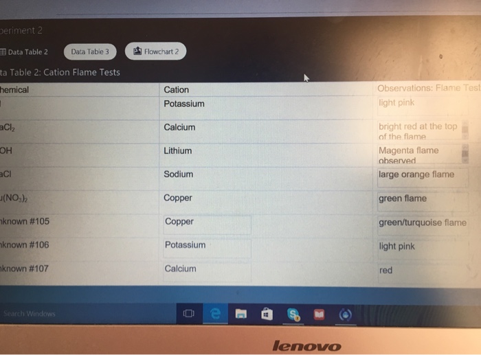 Solved 2. Use your results and observations in Data Tables | Chegg.com Solved 2. Use your results and observations in Data Tables | Chegg.com