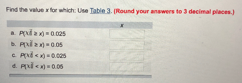 Solved Find the value x for which: Use Table 3. (Round your | Chegg.com