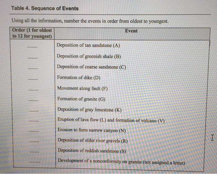 Solved Using all the information, number the events in order | Chegg.com
