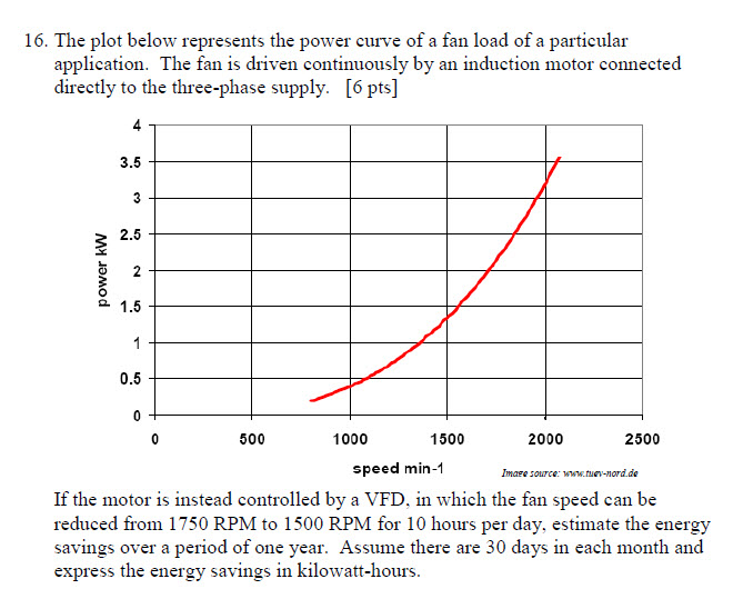Solved The plot below represents the power curve of a fan | Chegg.com
