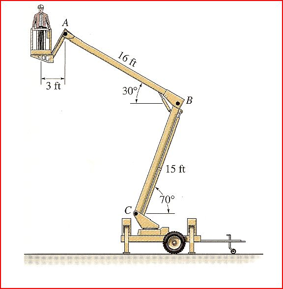 Solved The articulated boom platform shown can support a | Chegg.com