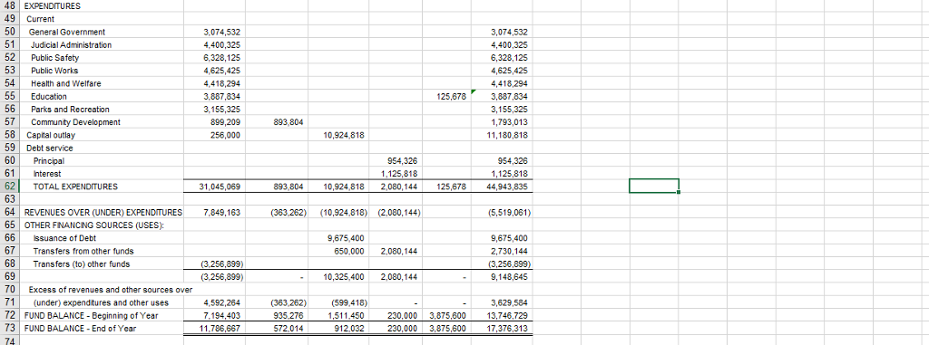 The fund-basis financial statements of the City of | Chegg.com