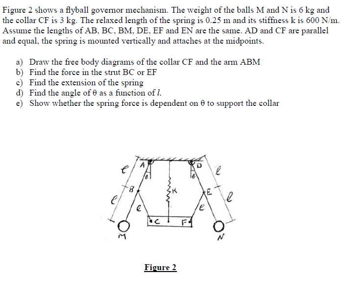 Solved Figure 2 shows a flyball governor mechanism. The | Chegg.com