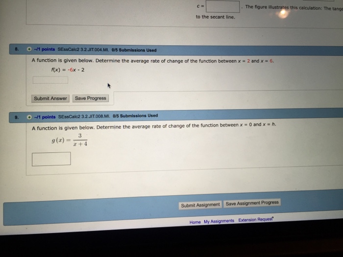 Solved A function Is given below. Determine the average rate | Chegg.com