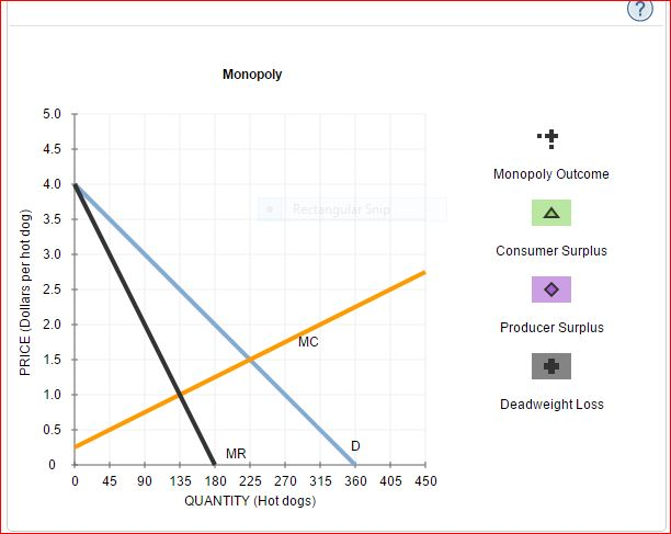 5. Monopoly outcome versus competition outcome | Chegg.com