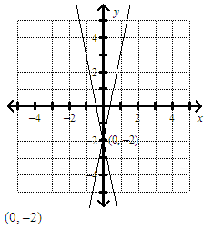 Solved Question | Chegg.com