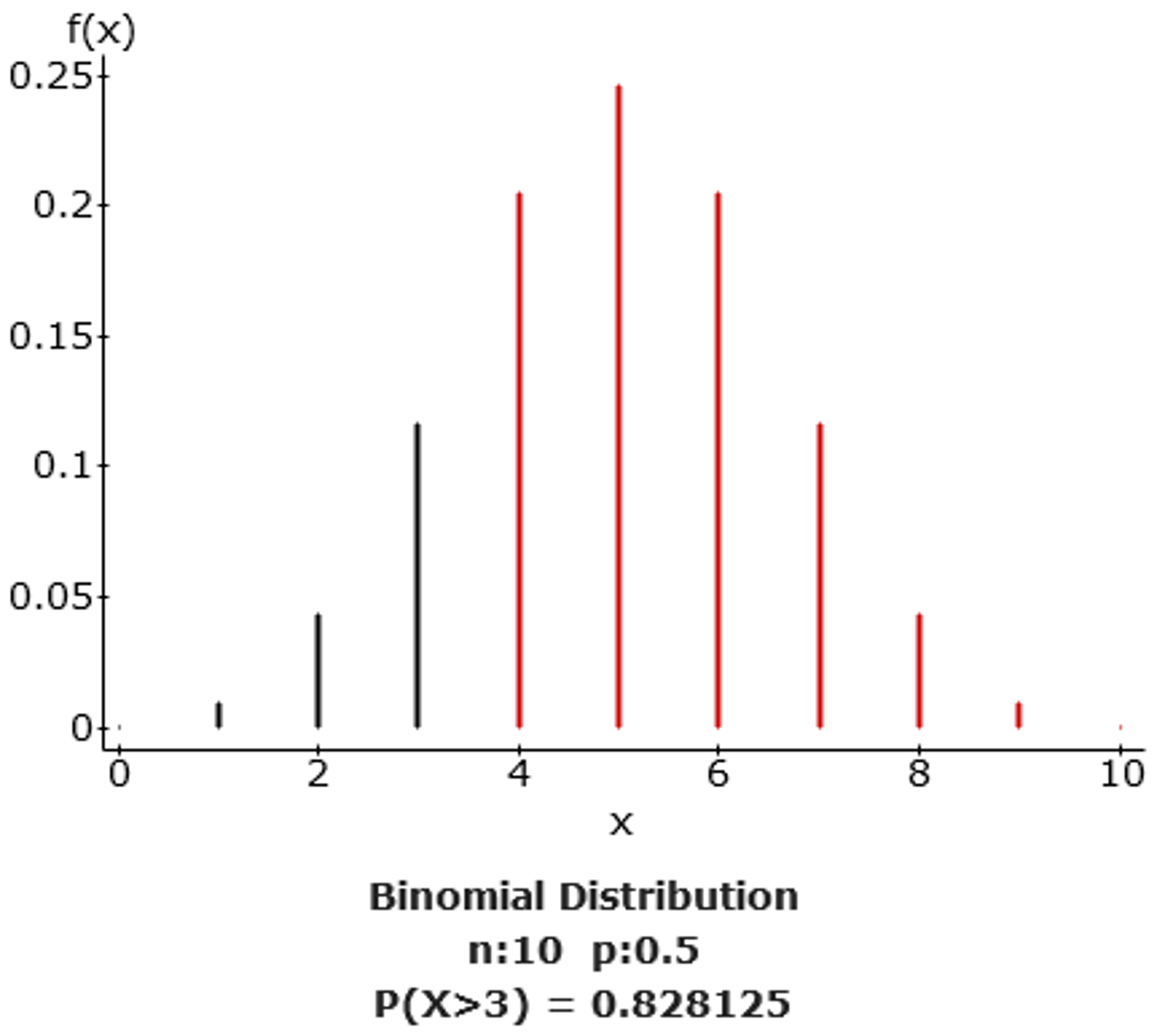 Solved Calculate by-hand the mean and standard deviation for | Chegg.com