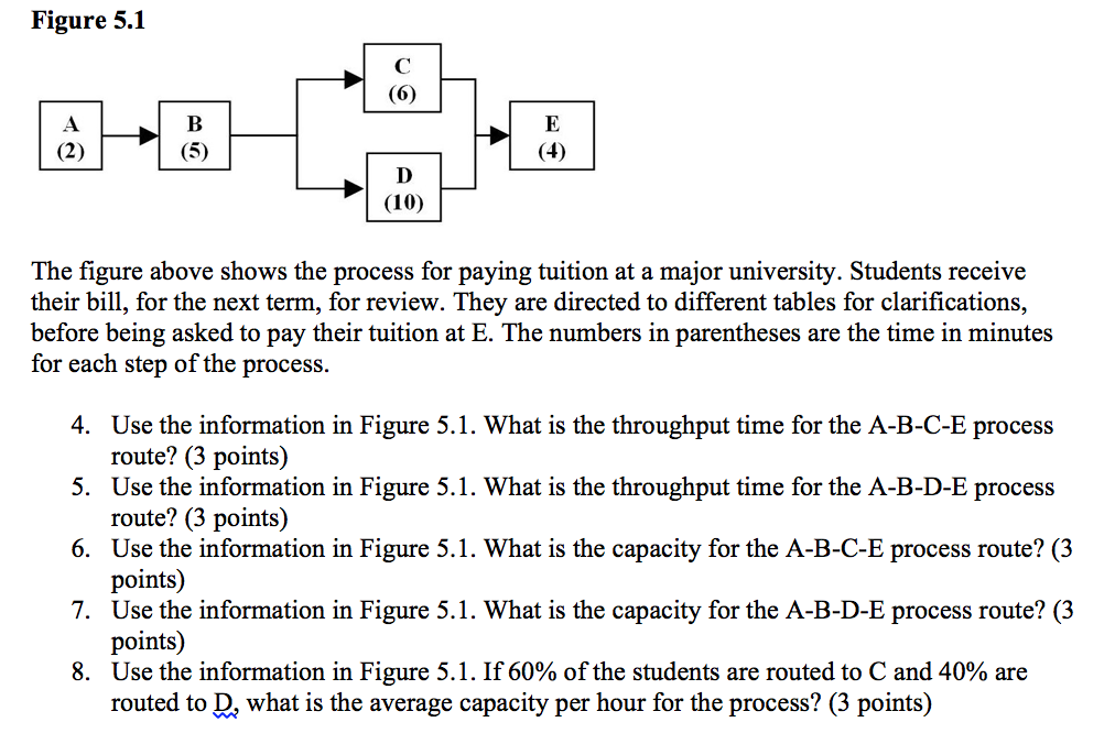 Solved The figure above shows the process for paying | Chegg.com