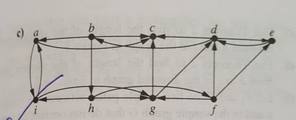 Solved 15/ Find the strongly connected components of each of | Chegg.com