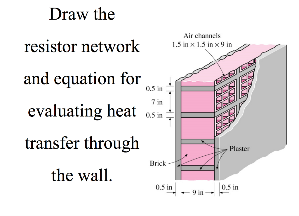 Solved Draw the resistor network and equation for evaluating | Chegg.com