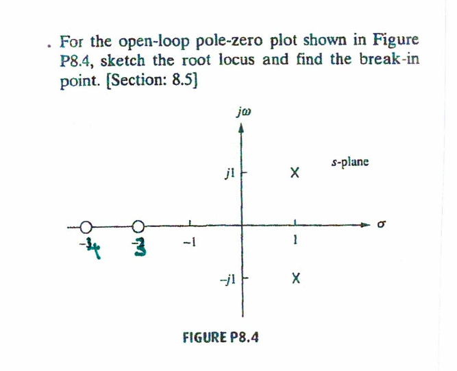 Solved For the open-loop pole-zero plot shown in Figure | Chegg.com