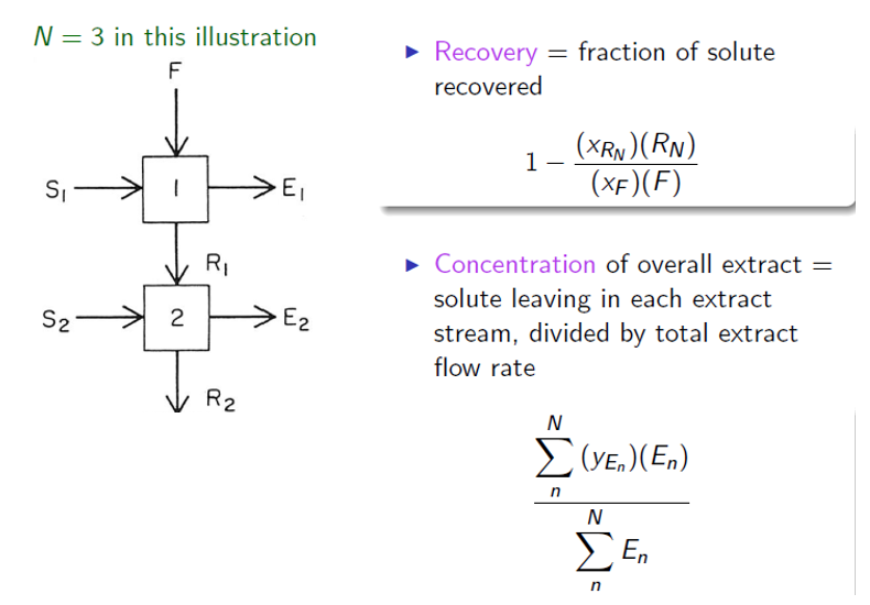 Cross flow extraction: Calculate the recovery | Chegg.com
