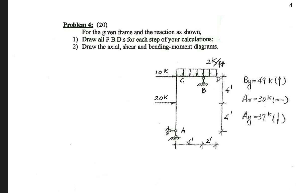 Solved for the given frame and the reaction as shown draw | Chegg.com