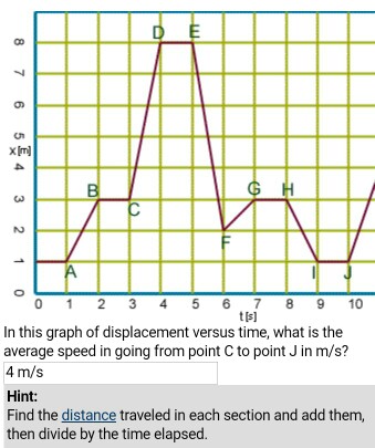 Solved In this graph of displacement versus time, what is | Chegg.com