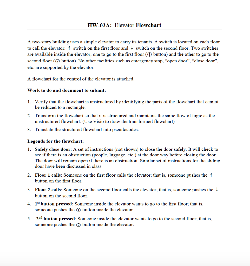 Solved HW-03A: Elevator Flowchart A two-story building uses | Chegg.com