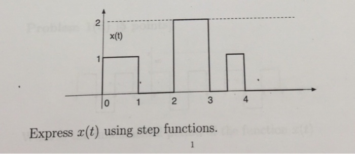 Solved Express x(t) using step functions. | Chegg.com