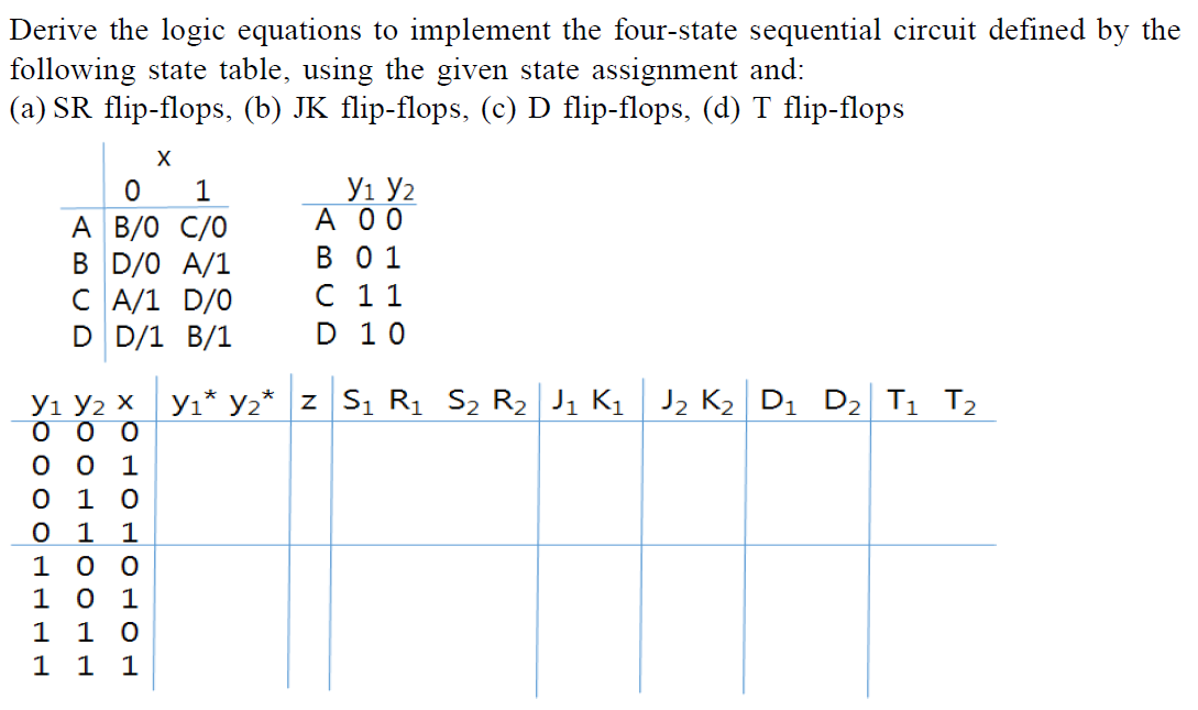 Derive the logic equations to implement the | Chegg.com