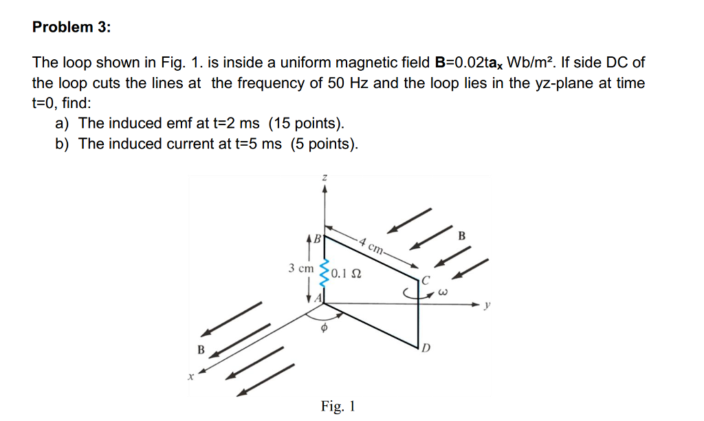 Solved The loop shown in Fig. 1. is inside a uniform | Chegg.com
