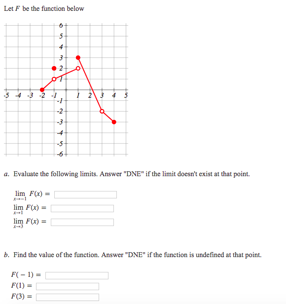 Solved Let F be the function below Evaluate the following | Chegg.com