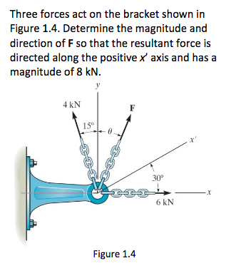 Solved Three forces act on the bracket shown in Figure 1.4. | Chegg.com