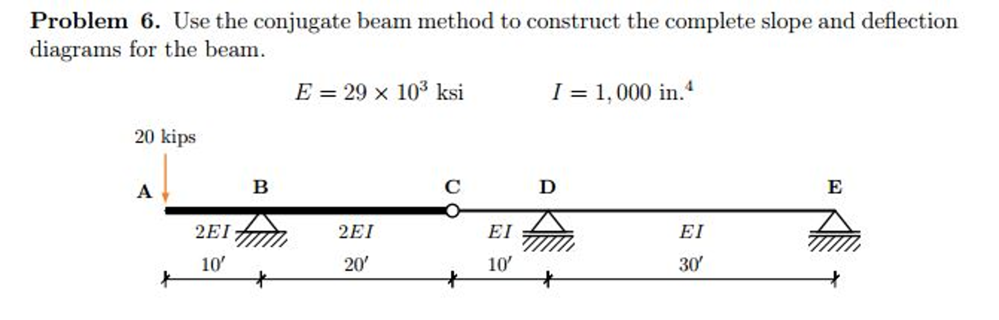 Solved Use the conjugate beam method to construct the | Chegg.com