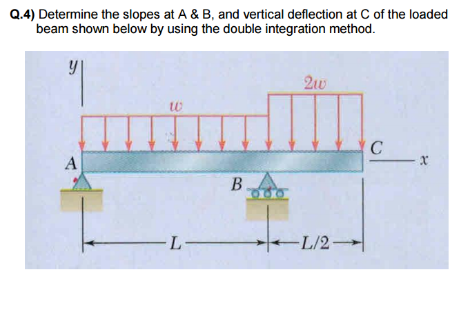 Solved Determine the slopes at A & B, and vertical | Chegg.com