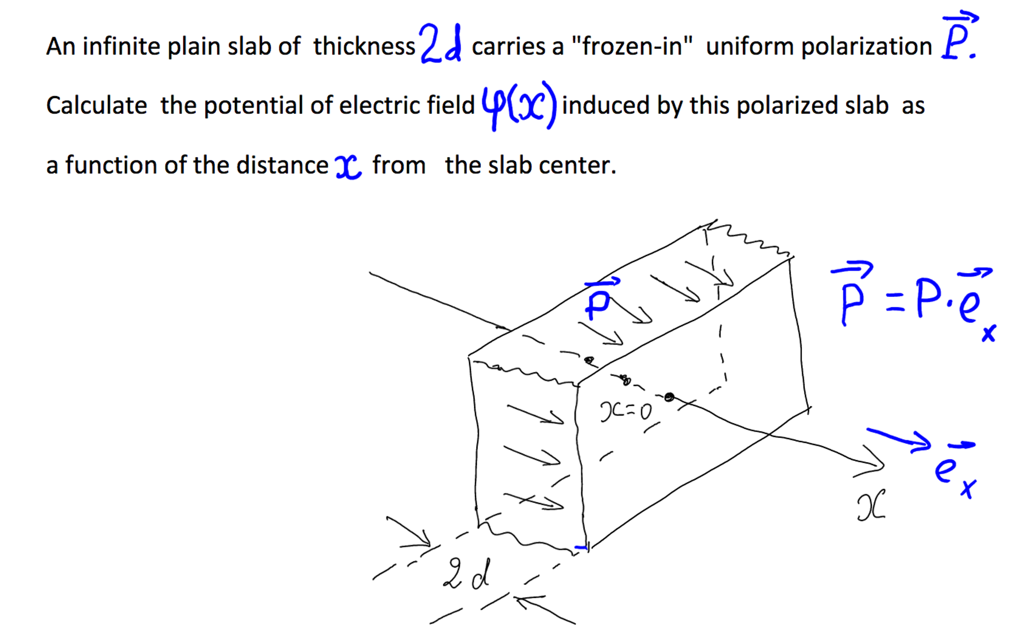 Solved An infinite plain slab of thickness 2d carries a | Chegg.com