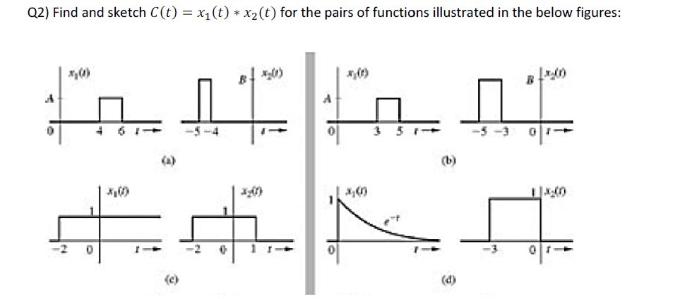 Solved Find and sketch C(t) = xl(t) * x2(t) for the pairs of | Chegg.com