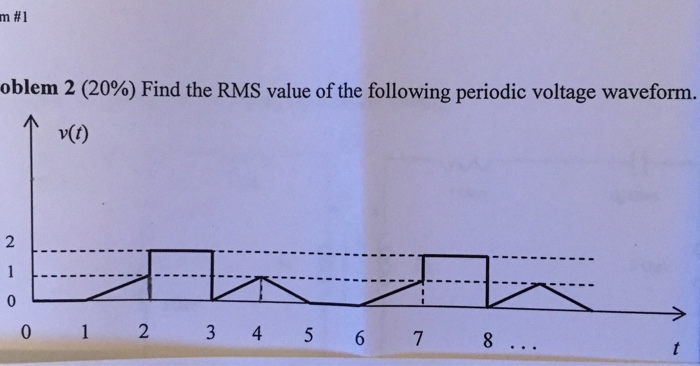 Solved Find the RMS value of the following periodic voltage | Chegg.com