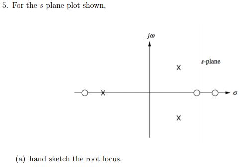 Solved or the s-plane plot shown s-plane (a) hand sketch the | Chegg.com