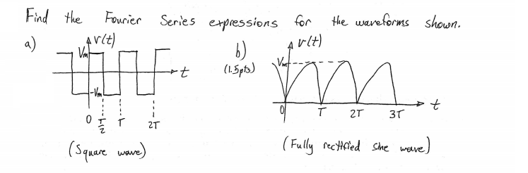 Solved Find the Fourier series expressions for the waveforms | Chegg.com