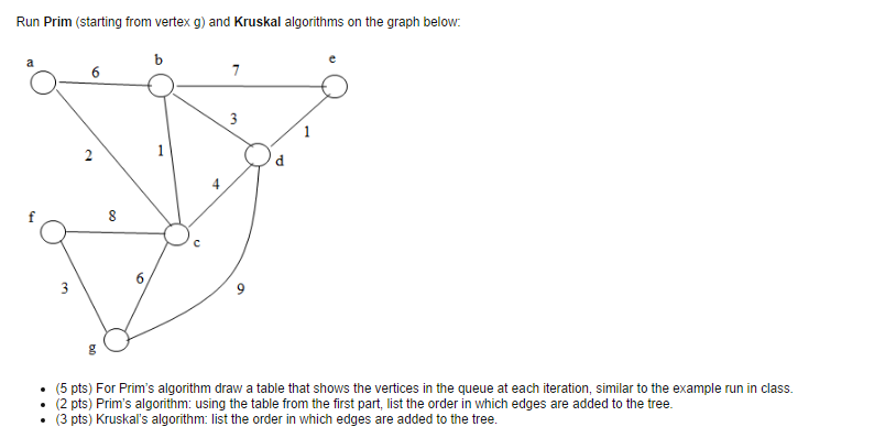 Solved Write The Pseudocode For The Breadth First Search
